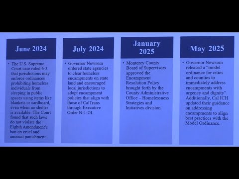 4H (Health, Housing, Homeless, & Human Svcs) Monterey County, CA June 2025- Newsom's Model Ordinance