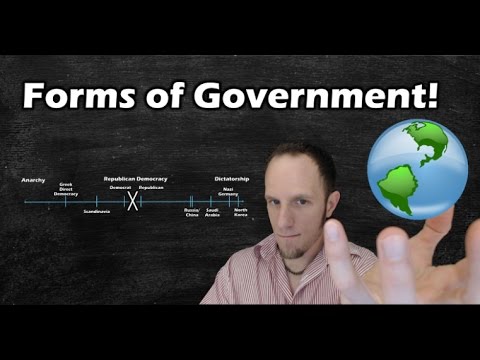Forms of Government