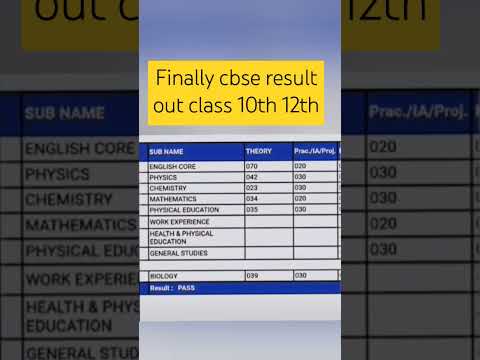 CBSE Result 2025 | CBSE 12th Result 2025 | CBSE 10th Result 2025 |Cbse Result out #cbseresult2025