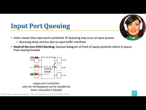 ICN:4.2.4. Port Queueing