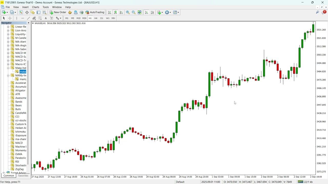 MAKA Indicator for MT4 – Blue and Red Buy/Sell Arrows with ATR‑Filtered Alerts
