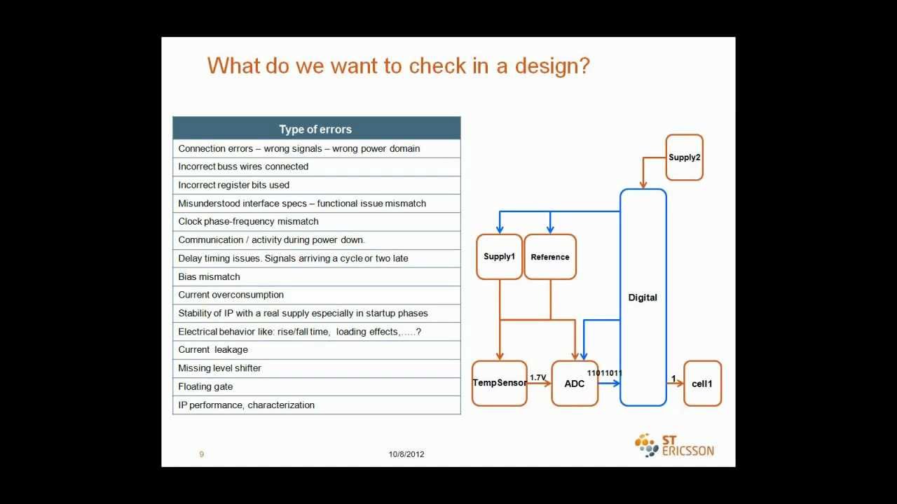 Digital to Mixed-Signal Verification of Power Management SOCs Using Questa-ADMS