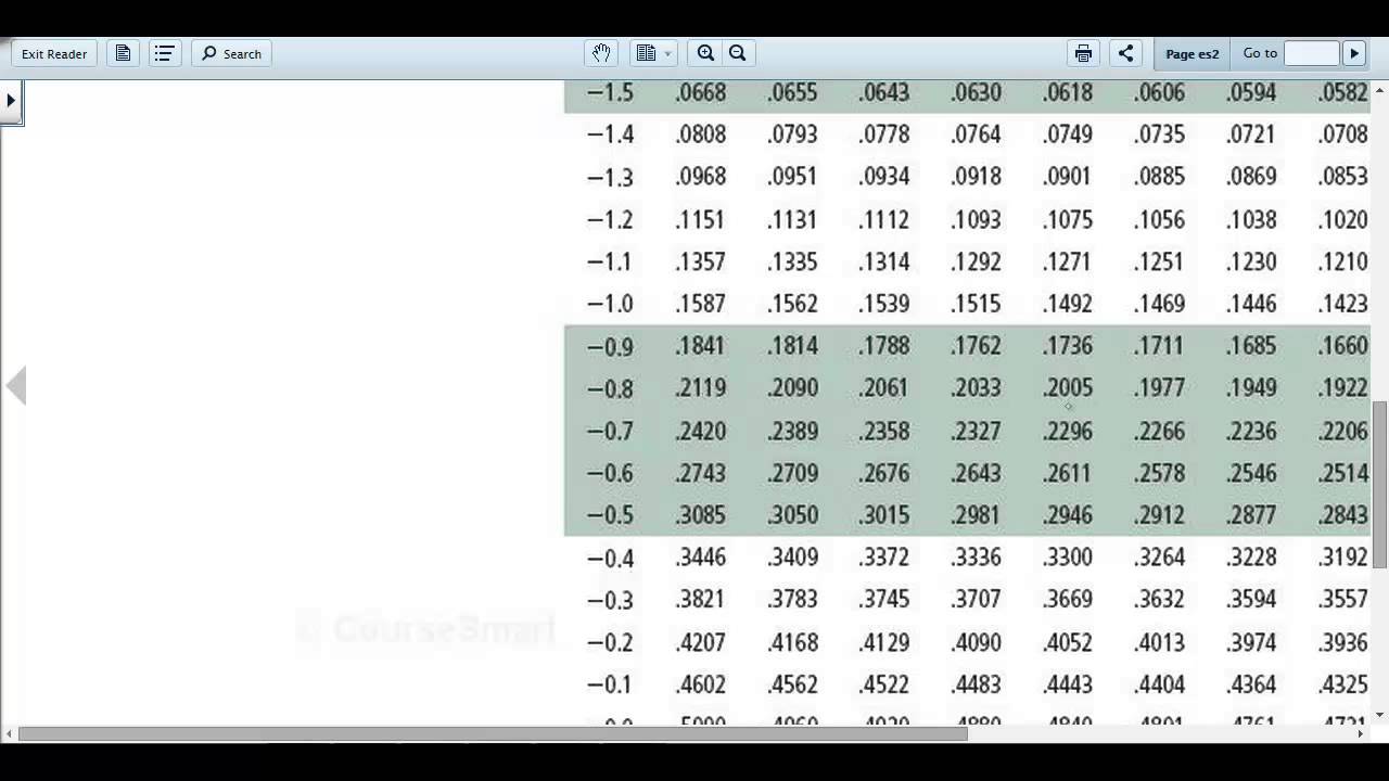 Statistics: Exam 2 Review