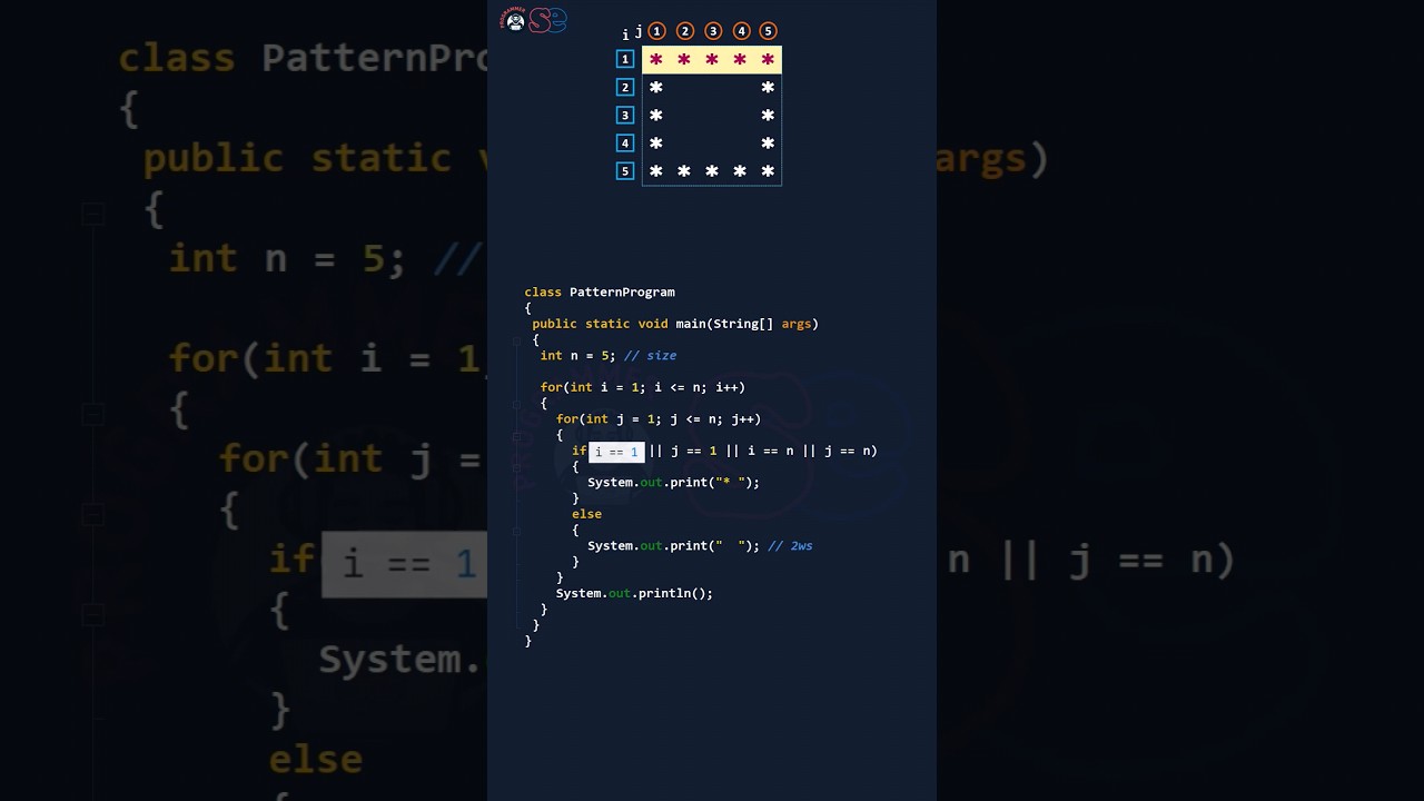 Square pattern program in Java - Learn and code square pattern in less than a minute #shorts #java