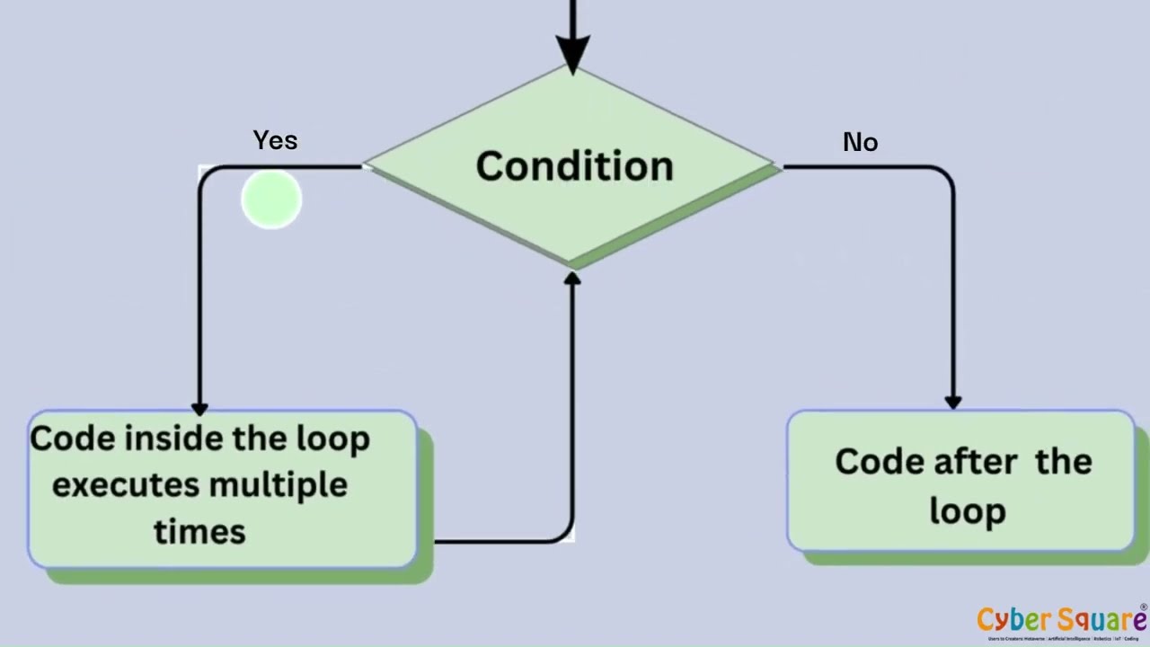 JavaScript Loops: Mastering For and While Loops. (Grade 6 Ver4)