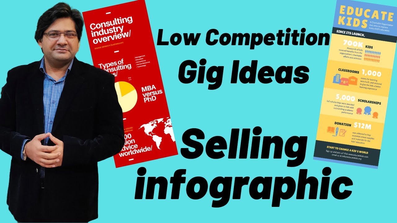 Earn Money by Selling Infographics at Fiverr (With Keywords)