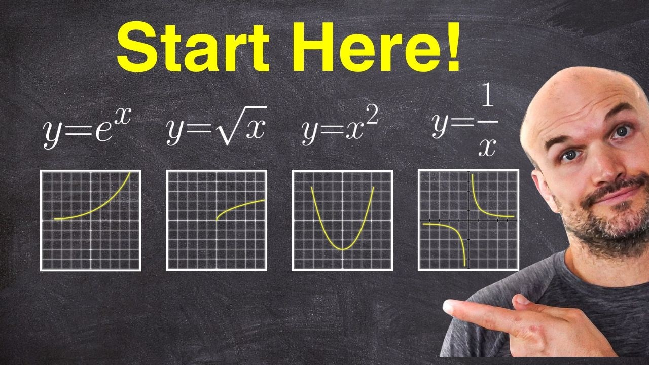 Graphing Made Easy (Square Root, Quadratic, Exponential, Reciprocal)