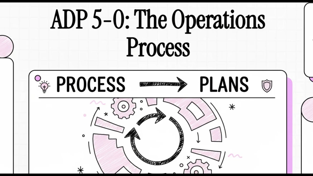 ADP 5-0 The Operations Process
