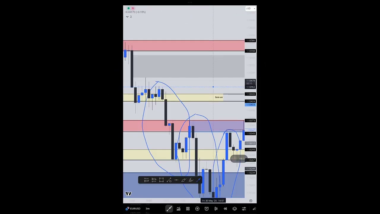 Heres how I made 2k in 1 minute trading forex❗