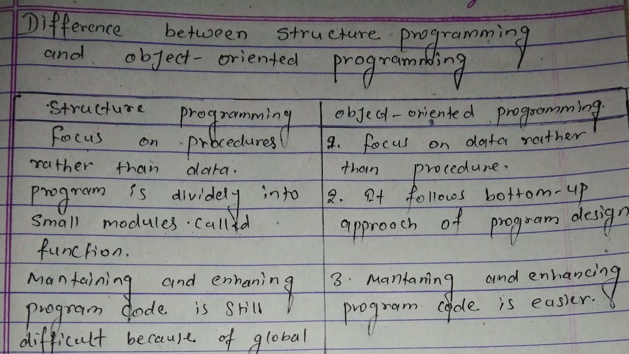 Class 12 ll Difference Between Structure Programming And Object Oriented Programming  #Education