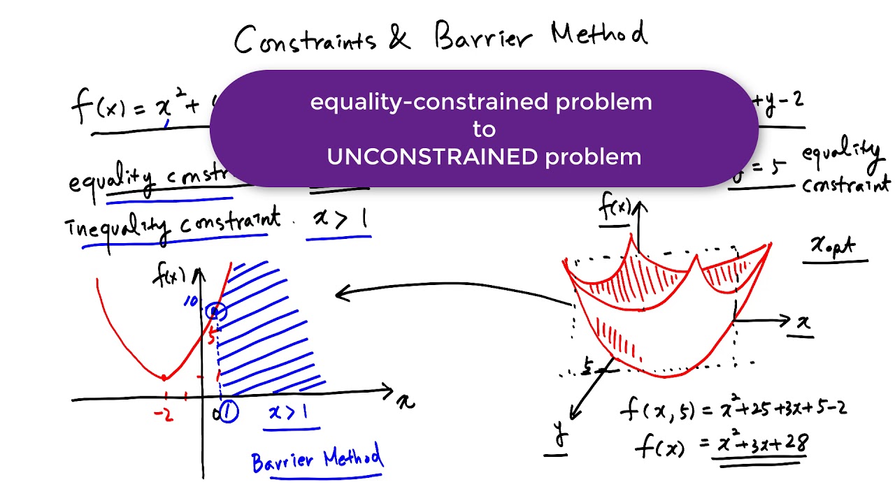 Constraints and Barrier Method