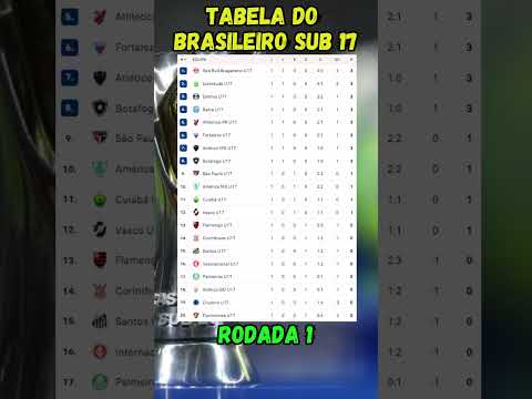 CLASSIFICAÇÃO BRASILEIRÃO SUB 17 2025 | RODADA 1 COMPLETA