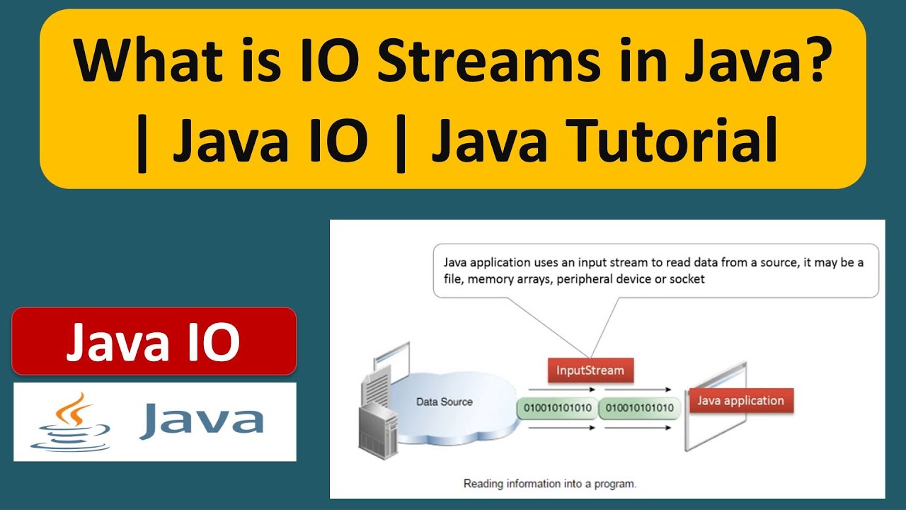 What is IO Streams in Java? | Java IO | Java Tutorial