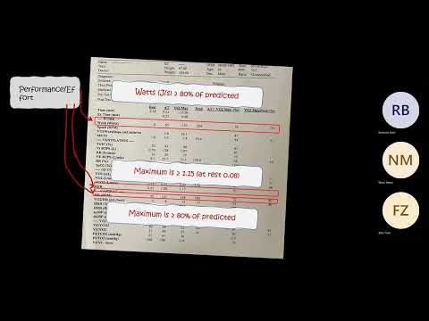 Cardiopulmonary tress Test Interpretation Dr Megri