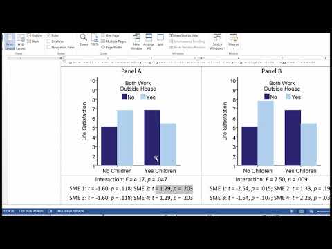 V9.7 - Simple main effects have nothing to do with interactions