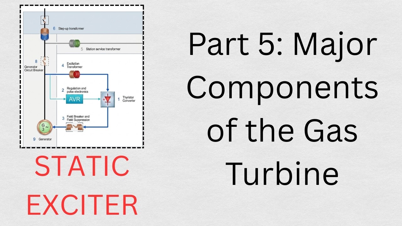 PART 5: Generator Static Excitation Systems