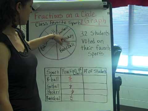 Fractions on a Circle Graph
