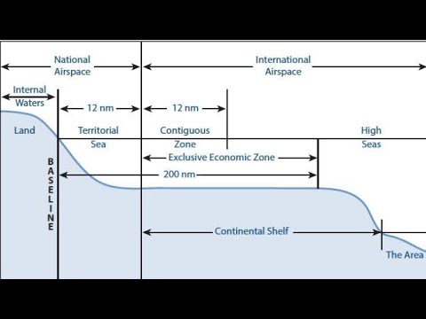 UNCLOS | Territorial water | Contiguous water | EEZ | Continental Shelf |