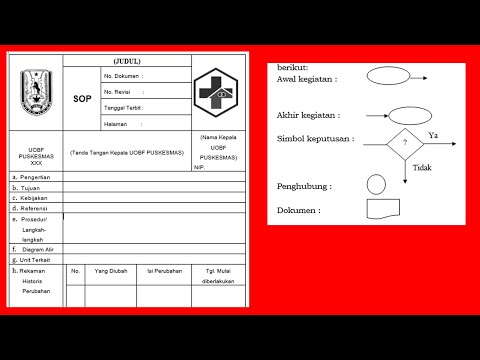 Belajar Tata Naskah SOP dan Diagram Alir
