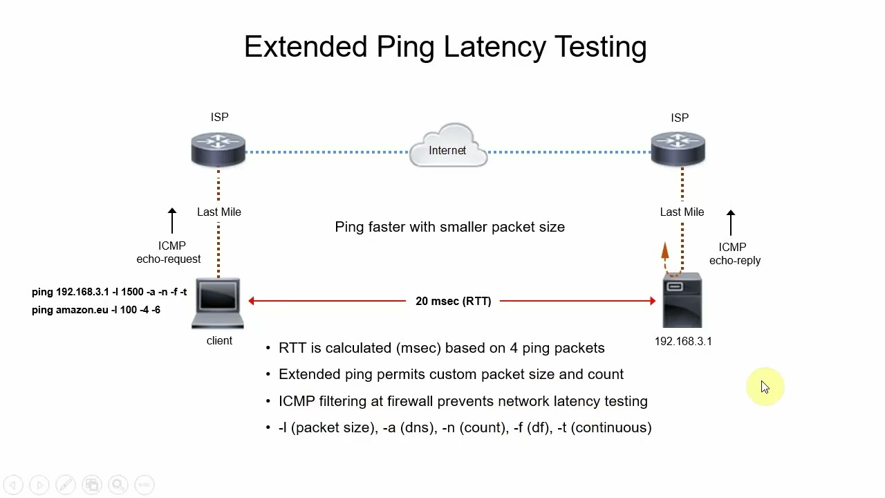 Extended Ping Network Performance Testing