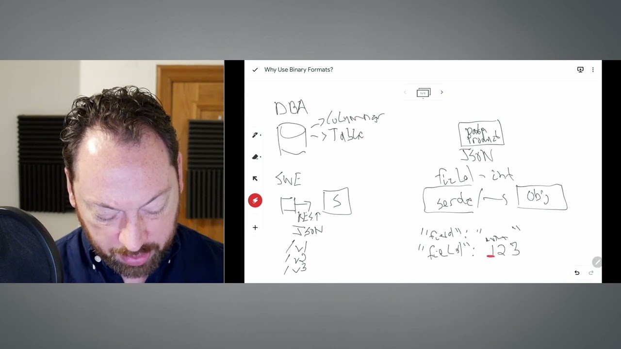 Why Use Binary Formats?