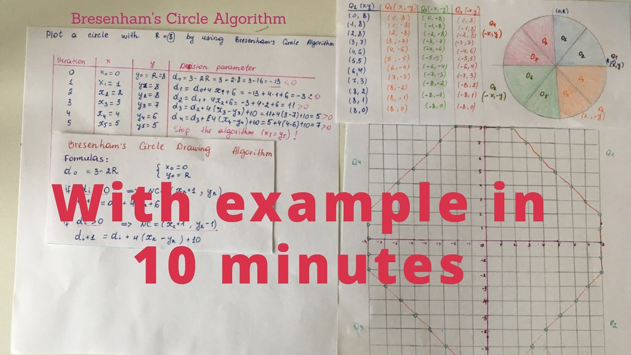 Example - Bresenham's Circle Drawing Algorithm