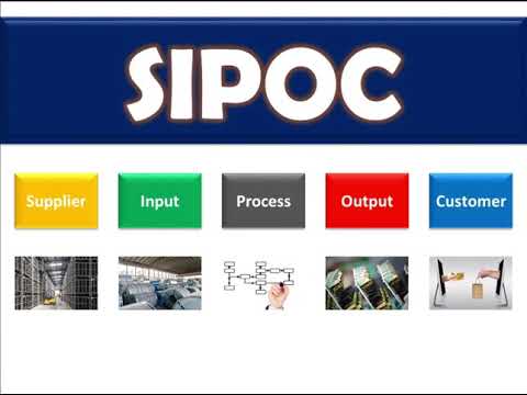 How to make SIPOC Diagram ? (with example)