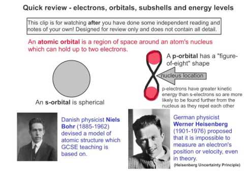 Quick review electrons, orbitals, subshells and energy levels