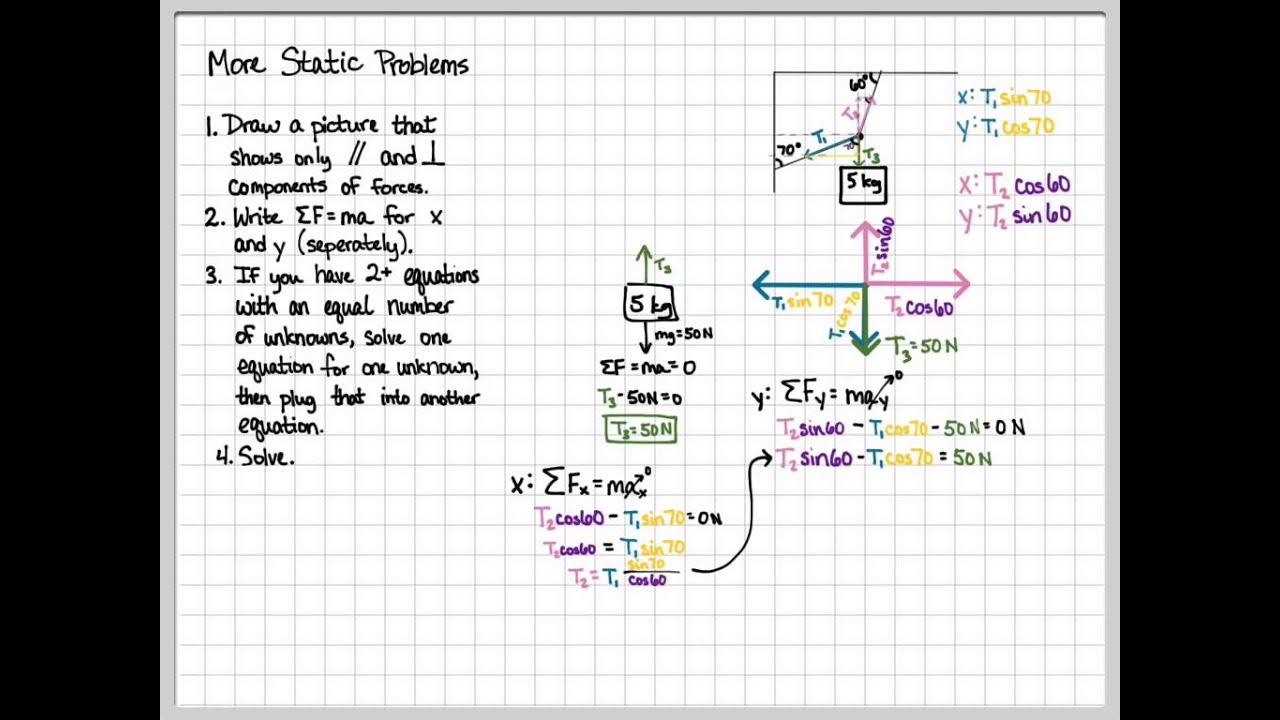 2D Forces: Static problems