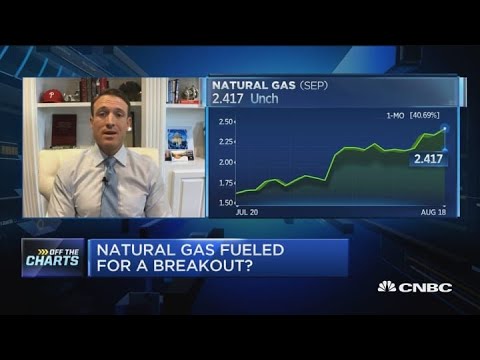 These natural gas names are fueled up and ready to run: Strategas' Verrone