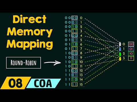 Direct Memory Mapping