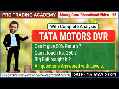 Tata Motors DVR Share Price Target | TATA Motors DVR Share Analysis & News | NSE | V96