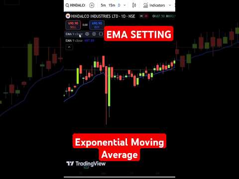 EMA Exponential Moving Average setting for beginners #trading #movingaveragetradingstrategy#stock