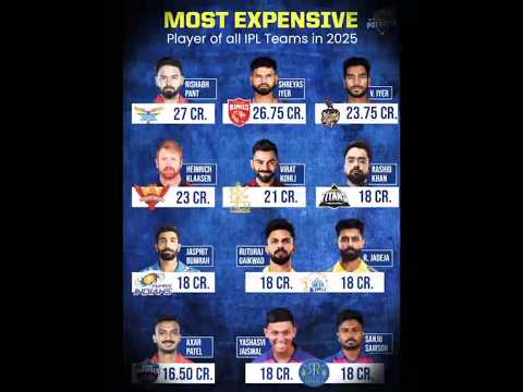 TATA IPL 2025 Player Auction Live Streaming | #tataipl2025#iplauction2025#tataipl#iplauctionlive#ipl