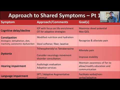 4H Leukodystrophy Care & Disease Management: Introduction to Supportive Therapies