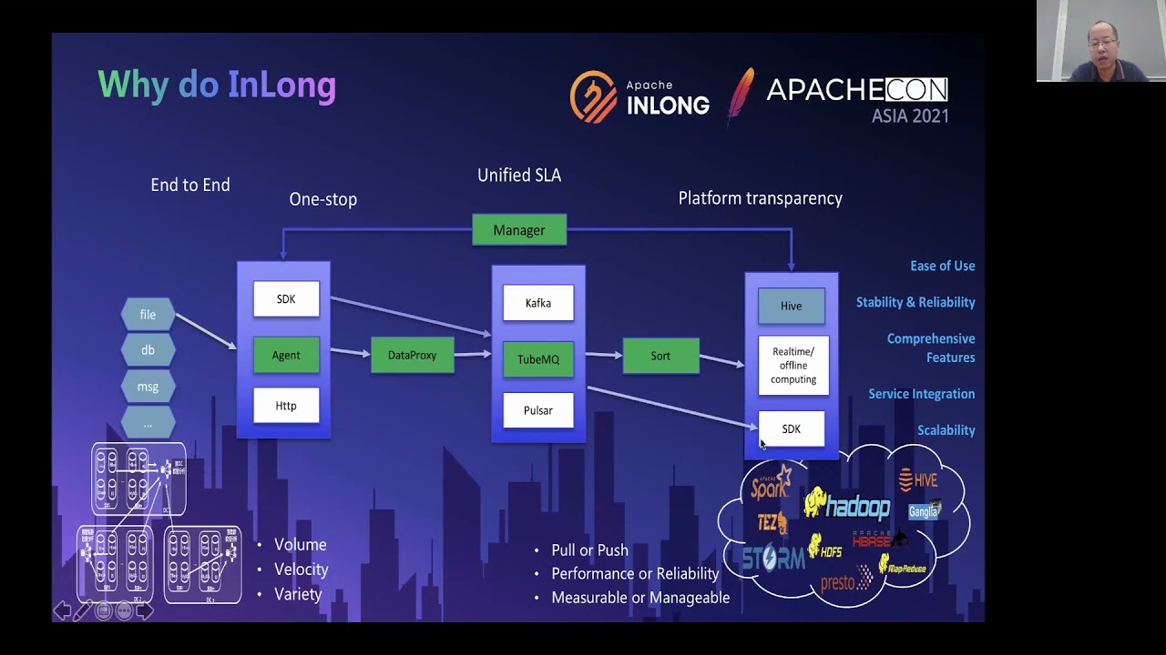 Apache Inlong, A One-Stop Streaming Data Integration Solution