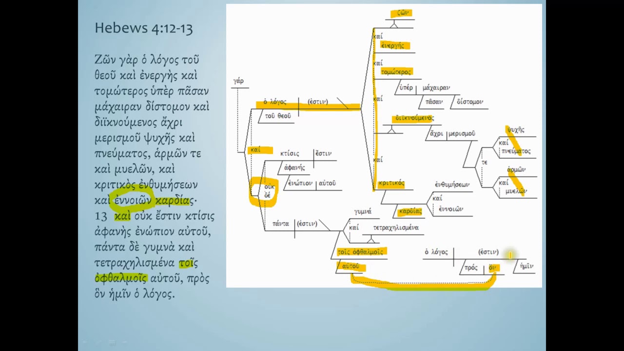 Randy Leedy on Diagramming