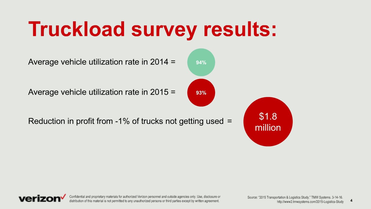 Five Smart Ways to Help Boost Fleet Utilization