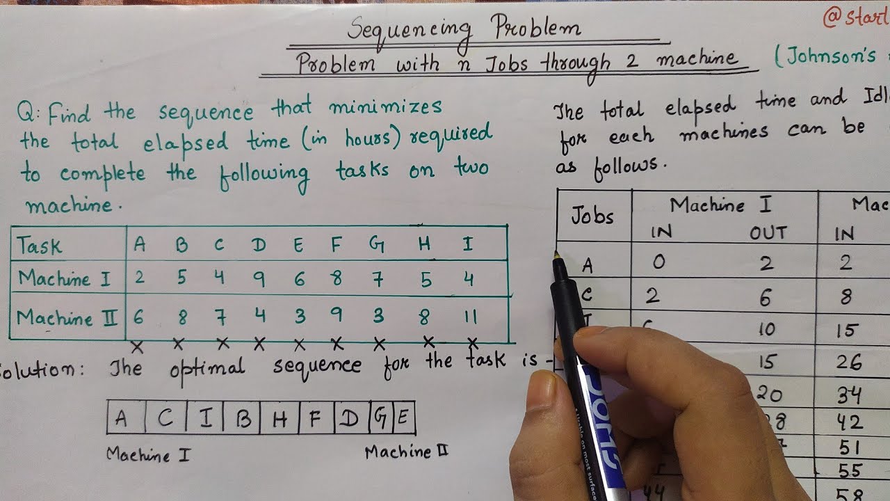 Sequencing Problem | n job 2 machine sequencing Problem | Johnson Algorithm | operation research
