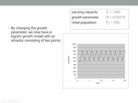 Logistic growth models and their attractors