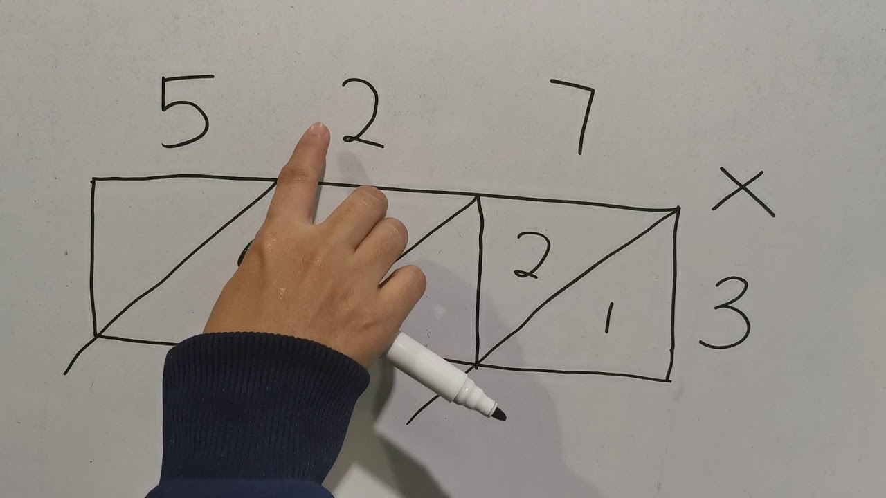 Matematik Tahun 3. Darab Kaedah Lattice