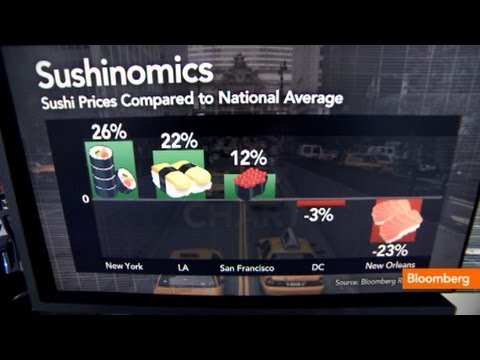 Sushinomics: Which City Pays the Most for Sushi?