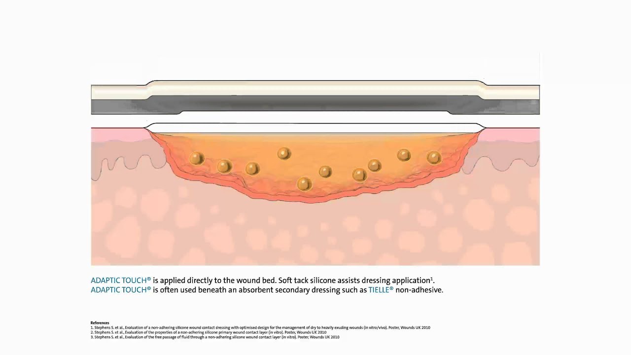 ADAPTIC TOUCH™ Non-Adhering Silicone Dressing - Mode of action