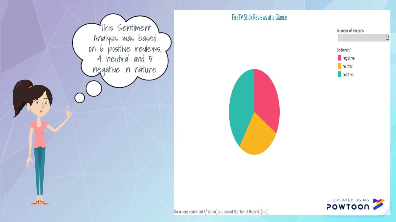 Copy of Sentiment Analysis - Tony Cisneros & Simone Santana PPT.pptx
