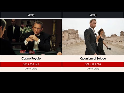 James Bond Movies Box Office