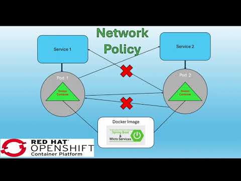 Are Your OpenShift Pods Really Secure? Network Policies Explained!
