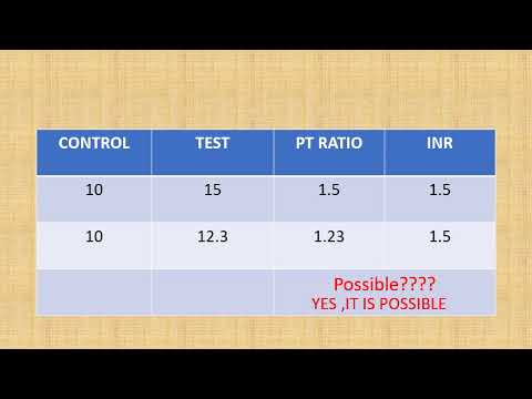 Understanding PT-INR