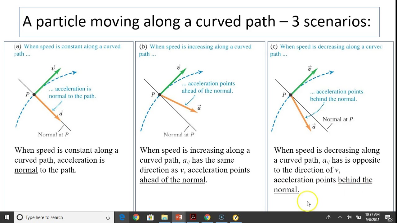 ap1.2.2 The acceleration vector