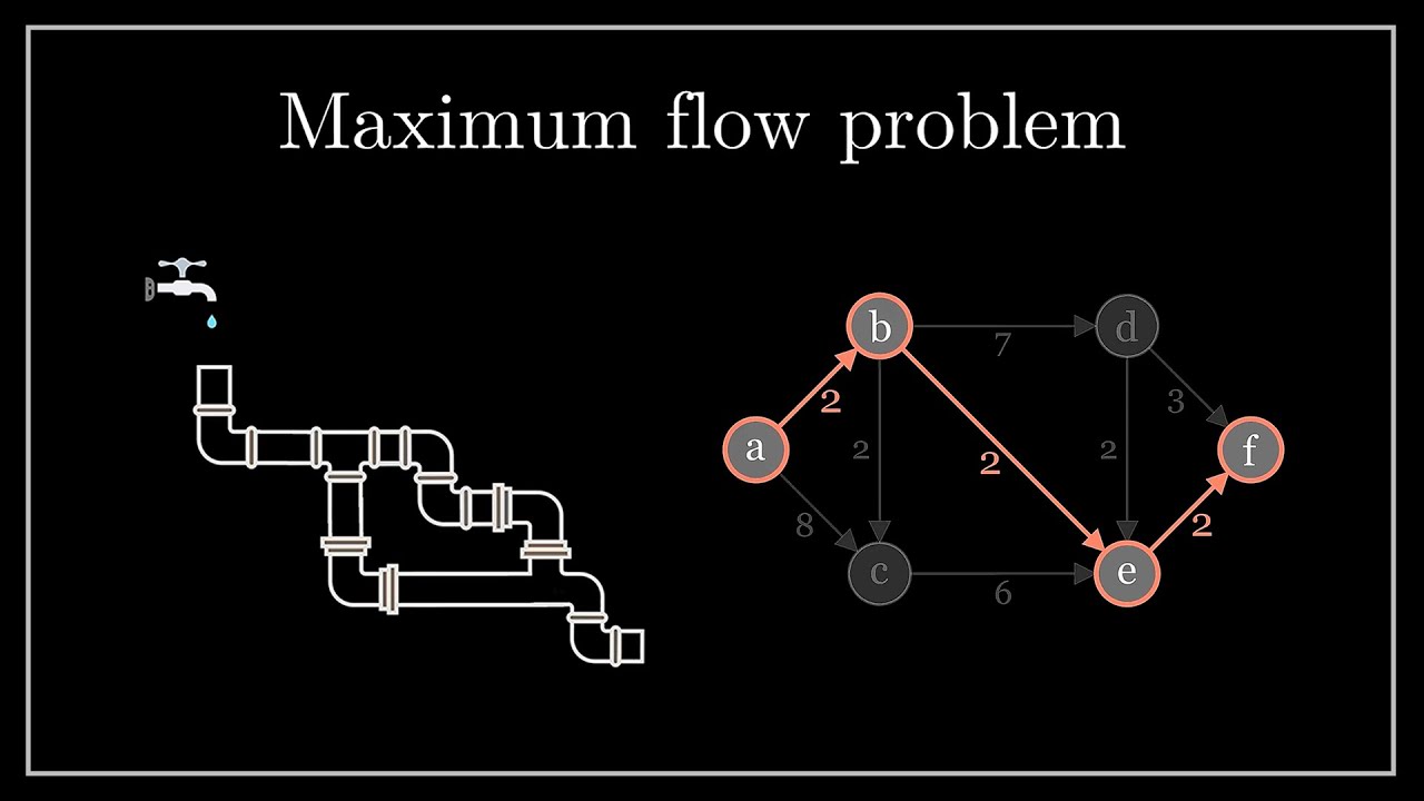 Maximum flow problem - Ford Fulkerson algorithm