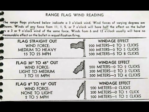 High Power Wind Shooting Strategies – Firearm User Network / American ...